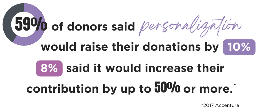 How to Build a Mid-Level Giving Program - Part 4 of 4